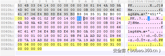 【CTF 攻略】CTF比赛中关于zip的总结 - M4x - 博客园