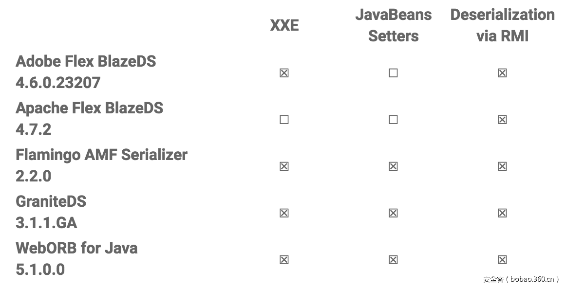 【技术分享】Java AMF3 反序列化漏洞分析-安全KER - 安全资讯平台