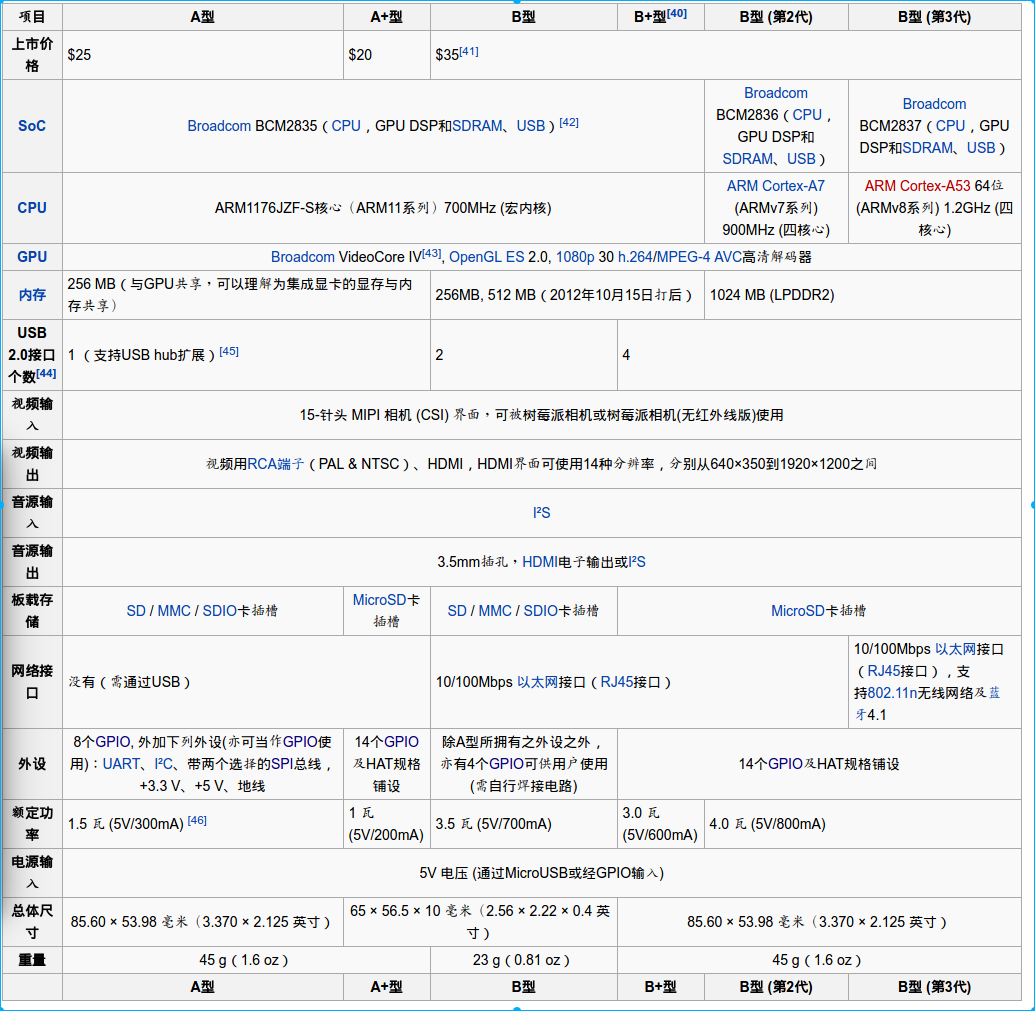 【技术分享】初玩树莓派B（一） 基本介绍&安装操作系统-安全KER - 安全资讯平台